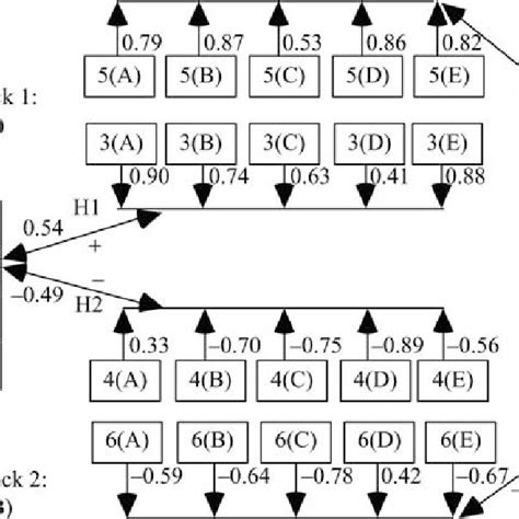 A Bivariate Model Of The Enablers Of Iso Certification Download