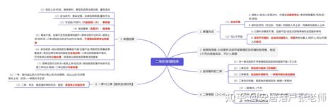 法考主观题备战之 二审的审理程序 知乎