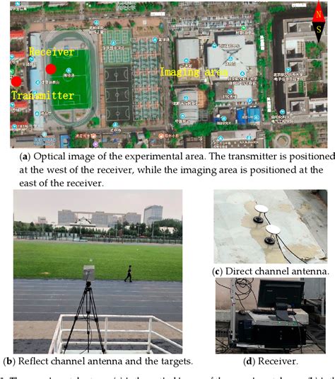 Figure 1 From An Efficient Imaging Algorithm For Gnss R Bi Static Sar Semantic Scholar