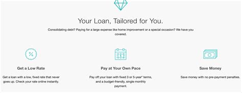 Github Jayantsingh123prosper Loan Data This Is A Part Of Exploratory Data Analysis Project