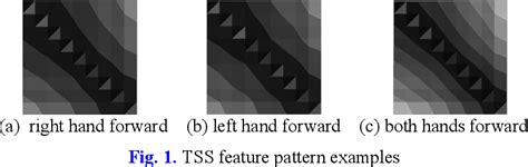 Figure 1 From Dynamic Gesture Recognition Using A Model Based Temporal