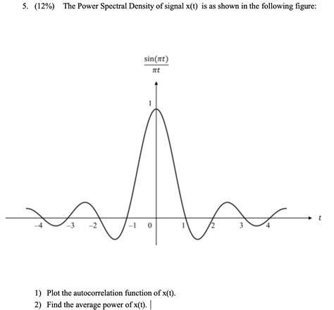 Solved The Power Spectral Density Of Signal X T Is Chegg