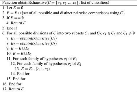 Figure 1 From An Extension On Statistical Comparisons Of Classifiers