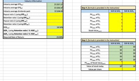 The Industry Average Assumption Is Being Made Based