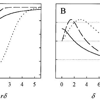 Examples Used By Charnov 1996 Of A Sperm Displacement Rules And B Download Scientific