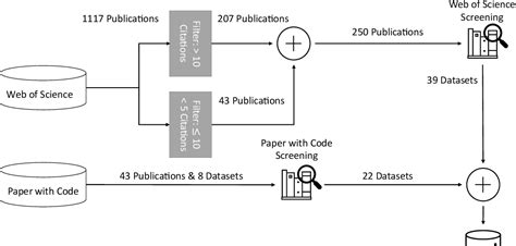 Figure 2 From Time Series Dataset Survey For Forecasting With Deep