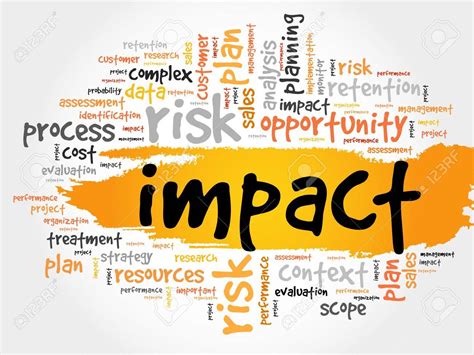 Impact Word Cloud Platform Invest In Impact