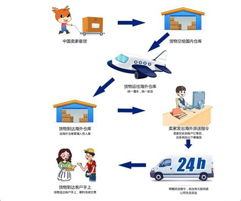 深圳市天祺运通货运代理有限公司