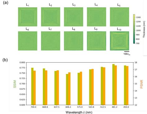 Multispectral Quantitative Phase Imaging Using A Diffractive Optical Network Paper And Code