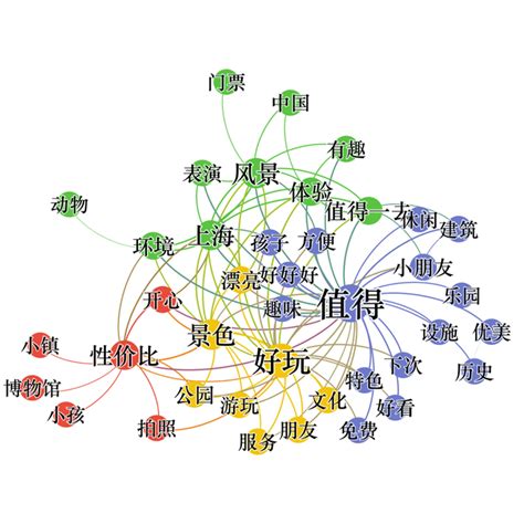 Sentiment Analysis