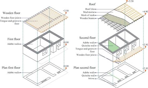 Wood Floor Framing System