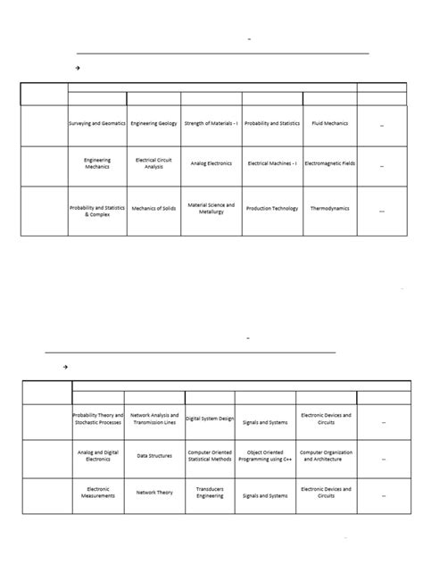 Btech Ii I R18 I Midterm Exams Timetables Dec 2021 Pdf Engineering Electronics