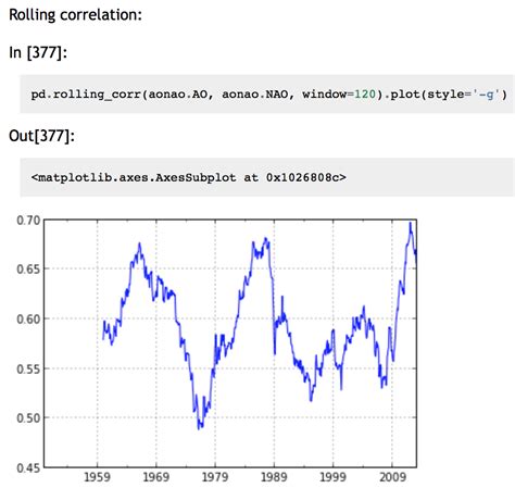 Plot Line Graph From Dataframe Python Plt Chart Line Chart Alayneabrahams