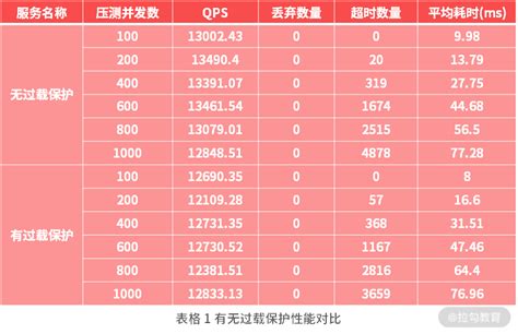 Nodejs 应用开发详解07 Cpu 过载保护设计：如何在服务层面确保系统稳定？cpu过载构造手段 Csdn博客