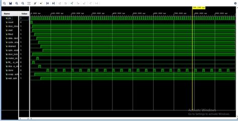 Ashok Venna On Linkedin Verilog Digitaldesign Washingmachine