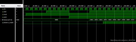 基于fpga的出租车计价器设计（verilog、basys3、含数码管模块、eda设计与实践课程） 基于fpga的出租车计费器设计 csdn博客