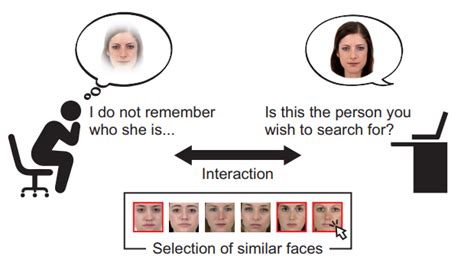森島研究室 Interactive Face Retrieval Framework For Clarifying Users Visual Memory 森島研究室