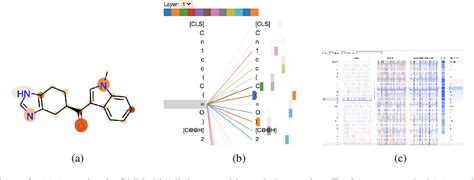Molecular Property Prediction Models Code And Papers Catalyzex