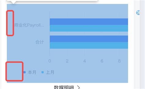 29 如何控制图表以及图表内组件的布局间距——visactorvchart Faq 文档