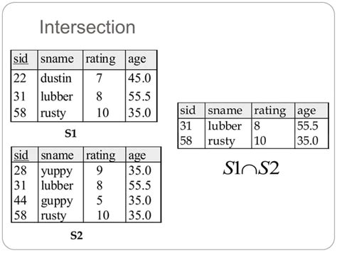 Relational Algebra Ppt