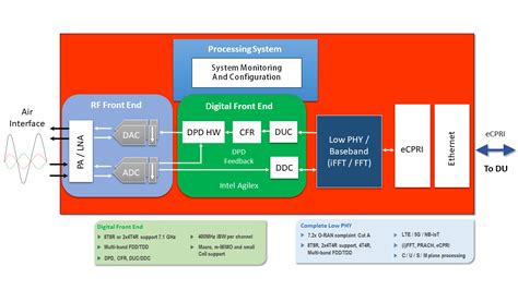 Craigbrownphd — Lambda Functions In Python Map Filter And