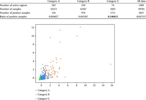 The Clustering Result Of K Means When K 3 Download Scientific Diagram
