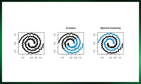 Clustering Algorithms Explained