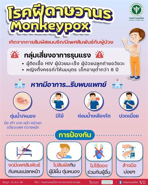ไทยพบฝีดาษวานร เพิ่ม 42 ราย ยันยังพบต่อเนื่องกว่าครึ่งติดเชื้อ Hiv ร่วม