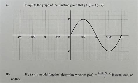 Solved A Complete The Graph Of The Function Given That Chegg