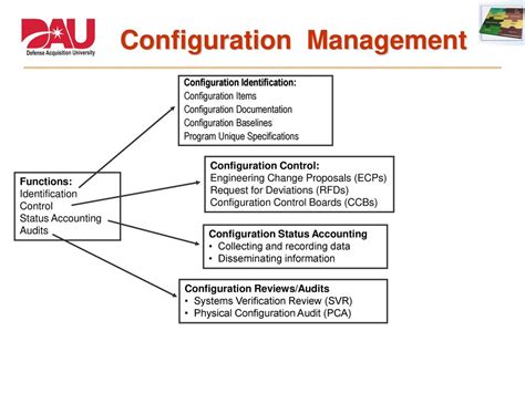 Se Review Lesson 01 Systems Engineering Can Also Be Viewed As A “v