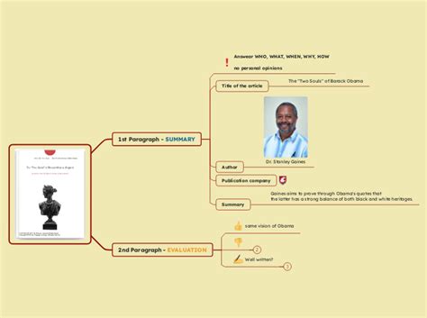 Evaluative Summary Mindomo Mind Map