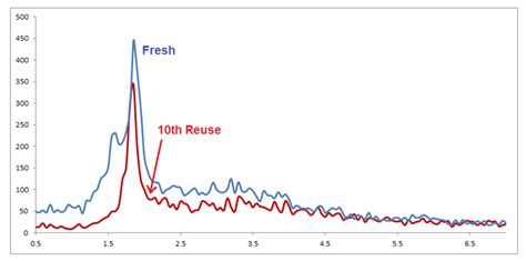 Cytosine Palladium Complex Supported On Ordered Mesoporous Silica As
