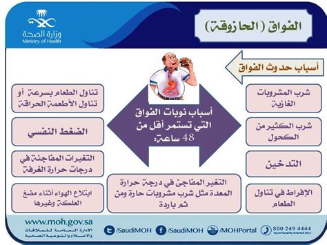 الشهقة او الفواق او الزغطة او الحازوقة و لها مسميات عديدة ايش
