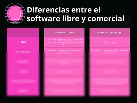 Solution Diferencias Entre Software Libre Y Comercial Studypool
