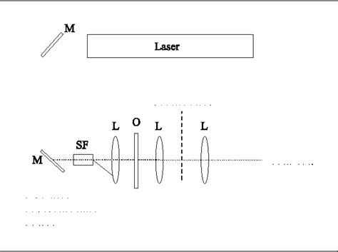 Figure 1 From Fourier Optics 1 Background 2 Theory 2 1 Spatial Fourier