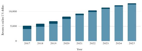 Figure 1 From Music Recommendation System Using Machine Learning Methods Semantic Scholar