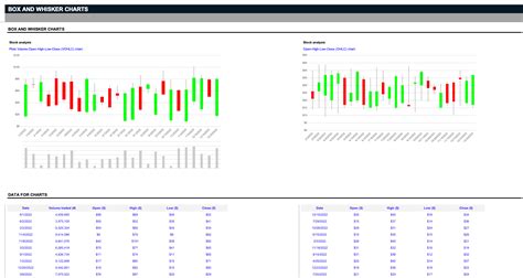 Box And Whisker Charts Sheet Ultimate Charts Part 3 Spreadsheet