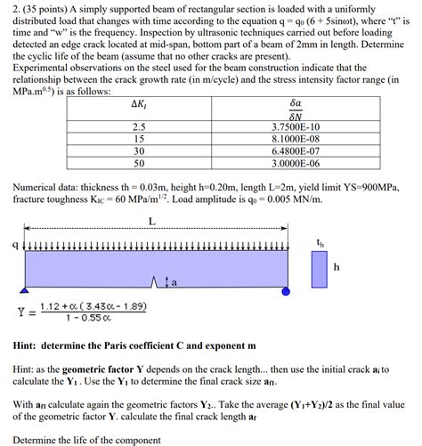 Solved Points A Simply Supported Beam Of Rectangular Chegg