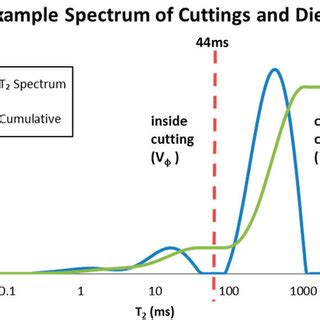 An Example Illustrating The Measurement Of Pore Volume And Surrounding Download Scientific