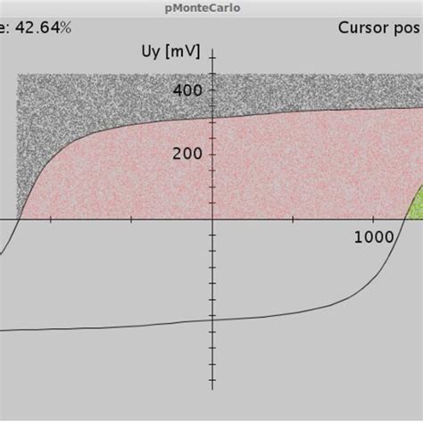 Program For Area Calculation Based On Monte Carlo Simulation Created In Download Scientific