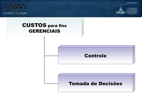 Ppt 1ª Aula Contabilidade Gerencial Powerpoint Presentation Free