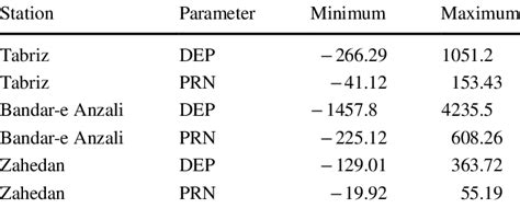 Maximum And Minimum Values Of Calculated Dep And Prn Of The Selected