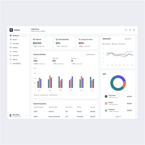 Crmate Dynamic Crm Dashboard Dashboard Design Crm Marketing Dashboard