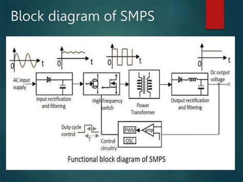 15 Smpsppt Simple Mail Protocol Systeyk Ppt Computer Peripherals Computing