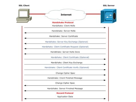 openssl alternative chains certificate forgery security bypass