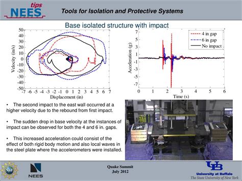 Ppt Collapse Evaluation Of Seismically Isolated Building Impacting Moat Wall Powerpoint