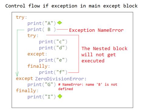 Exception Handling In Python