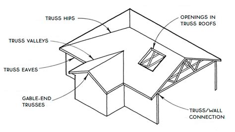 Typical Roof Framing Members Infoupdate Org