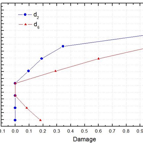 Qualitative And Quantitative Analysis For The Laminate 45º 45º