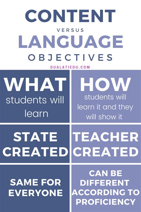 Content Vs Language Objectives